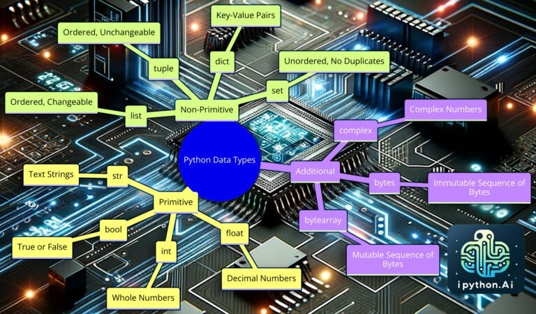 Understanding Data Types in Python: A Comprehensive Guide - iPython.AI Understanding Data Types in Python: A Comprehensive Guide - iPython.AI